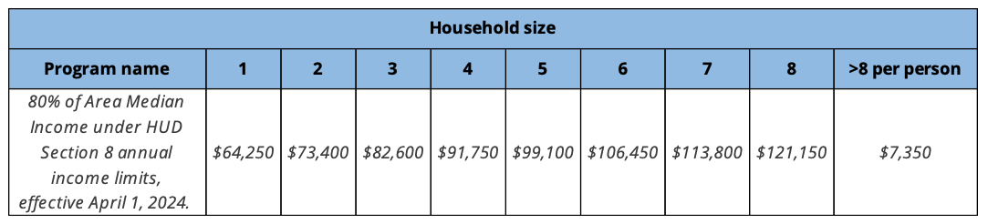 Real Estate Opportunities | Philadelphia Housing Authority